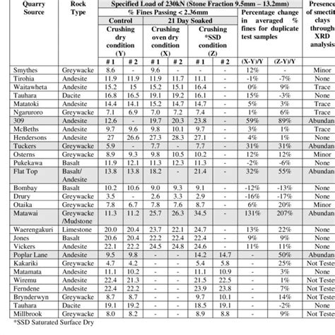Pdf Ethylene Glycol Accelerated Weathering Test An Improved