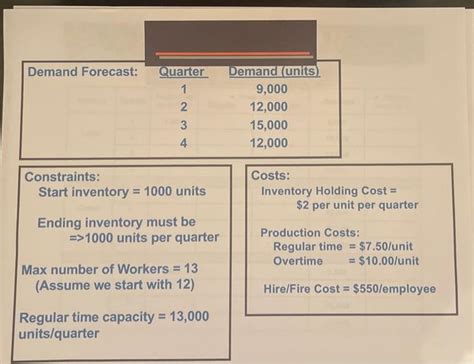 Constraints Start Inventory Units Ending Chegg