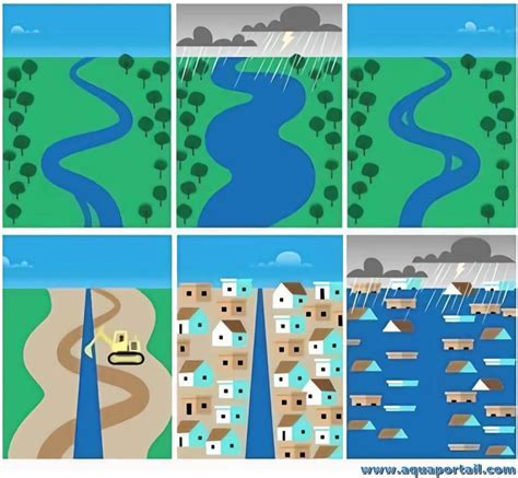 Jeremy Eudaric On Linkedin The Urbanization Growth In Flood Prone