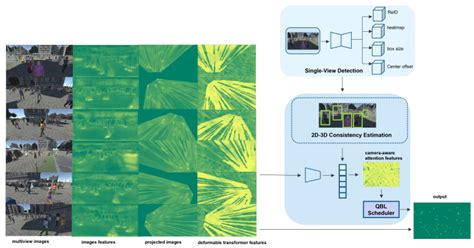 Query Based Multiview Detection For Multiple Visual Sensor Networks Pmc