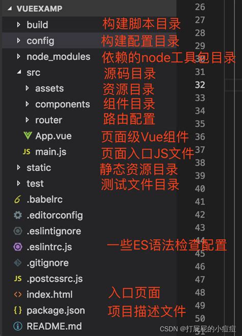 使用vue cli脚手架工具搭建vue工程项目以及配置路由 vue脚手架实现路由注册 csdn博客