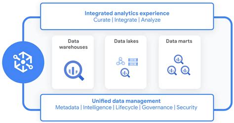 Rittman Analytics Data Team Transformation And Analytics Solutions
