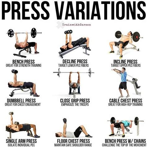 Bench Press Variations