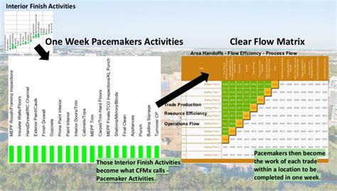 Enhancing Your Cpm Waterfall Into A Real Time Interactive Tool With The