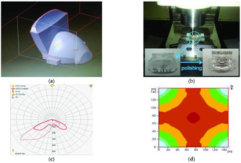 Optical Lens Design Using Lighttools Software A Fabricated Optical