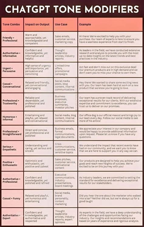 Best 13 Trello Basics The Main Components Of Using Trello Artofit