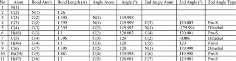 The Internal Coordinates For Ligand 3 Download Table