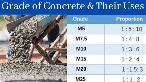 Difference Between Fine Aggregate And Coarse Aggregate Civil Tutorials Difference Between Fine Aggregate And Coarse Aggregate Civil Tutorials