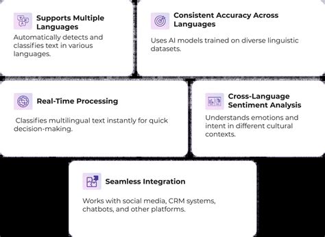 Powerful Multilingual Streamline Global Communication