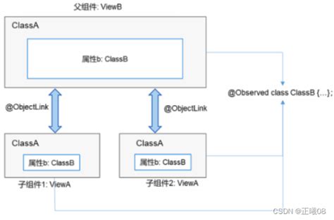 arkts语法（声明式ui） csdn博客