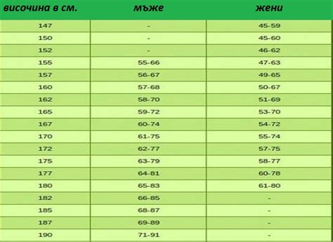 Направете проверка дали теглото ви е в норма Таблица с показатели За Жената
