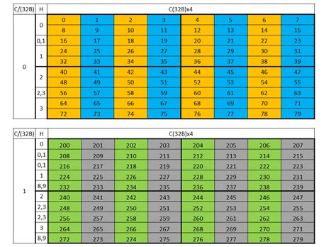 Parallel Thread Execution 82