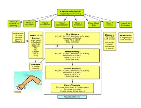 Sue Genest On Linkedin Emdr And Mind Mapping An Online Workshop June