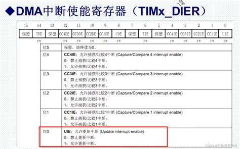 Stm32通用定时器 Csdn博客