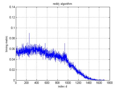 proposed timing metric theory and simulation a m g and b m n g