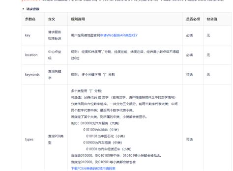 Mapboxgl 和高德api获取周边场所及交通信息mapbox Style 高德 Csdn博客