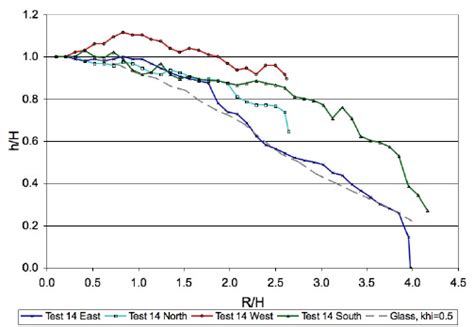 Fracture Paths In Four Directions For Test 12m Download Scientific