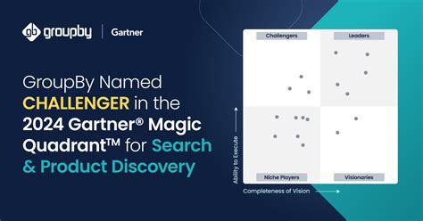 GroupBy Named A Challenger In The Gartner Magic Quadrant