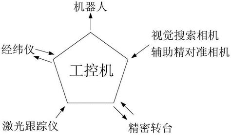 Automatic Collimation Measurement System Collimation Method And Measurement Method For