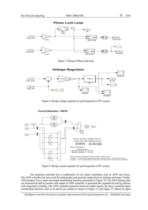 Intelligent Controller Based Power Quality Improvement Of Microgrid Integration Of Photovoltaic