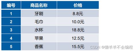 【java案例】超市购物 java超市购物程序设计 csdn博客