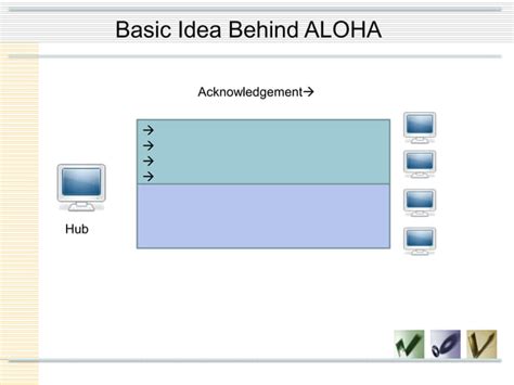 aloha protocol in detail