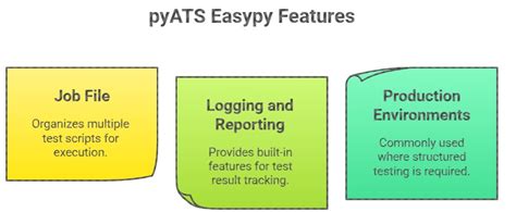 Executing Test Scripts With Pyats Easypy And Job Files