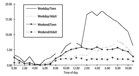1 Homenet Computer Access Over A Typical Day Download Scientific Diagram