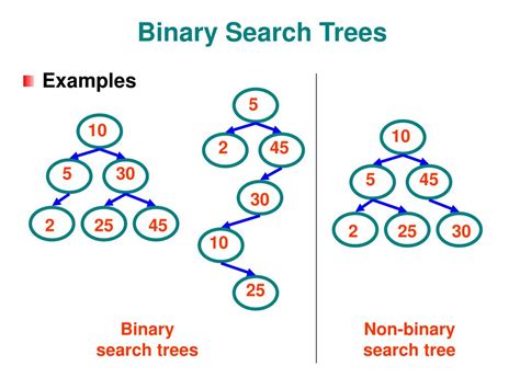 PPT Binary Search Trees PowerPoint Presentation Free Download ID