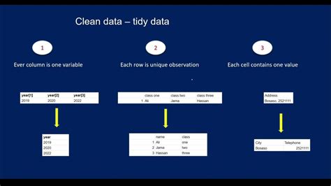 Data Cleaning Data Analysis In Excel And Sheet Online Course Youtube