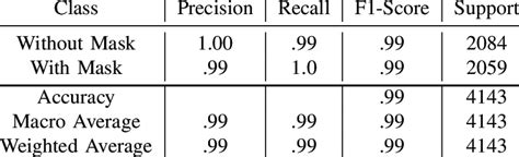 Accuracy Calculation For The Proposed Model Download Scientific Diagram