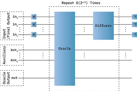 Digitale Welt Magazin
