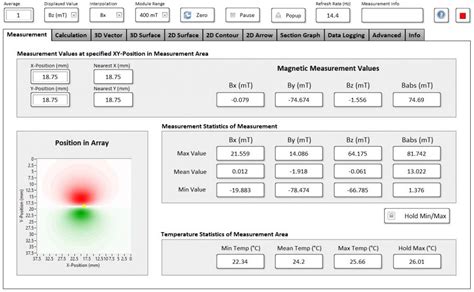 Magnetic And Electrical Characterizations Of Materials Calibration Of NDT Measuring Devices