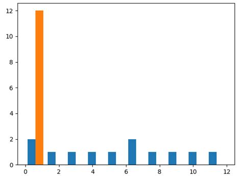 Python Matplotlib Plot Pmf From List Of D Numpy Arrays Stack Overflow