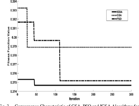 figure 3 from analysis of load variation consideration for optimal