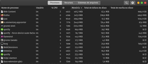 Qual Melhor Linux Em Questão De Desempenho Com Uma Boa Interface