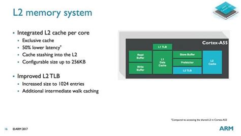 Cortex A75和cortex A55架构浅析 Linux内核如何选择cortex A55 Csdn博客
