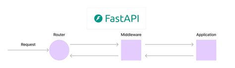 【ai Shift Advent Calendar 2024】fastapiのプロファイリング 株式会社ai Shift