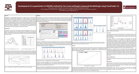 Development Of A Quantitative Lcmsms Method For The