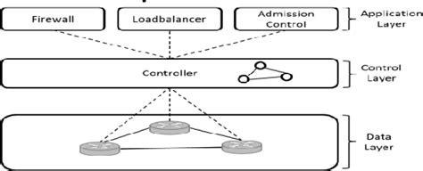 figure 1 from large flow detection and delay measuring for multipath