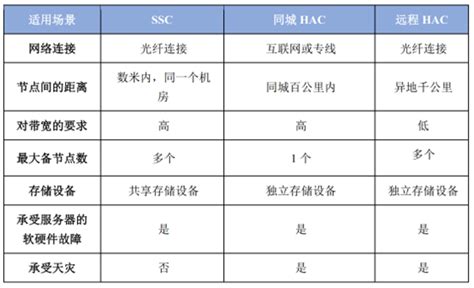 国产数据库gbase 8s V88 学习笔记之架构介绍 墨天轮