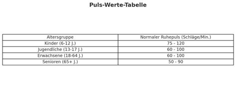Puls Werte Tabelle Normale Herzfrequenz Im Überblick