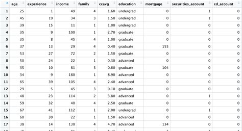 Solved Variable Age Description Customer Age In Years Chegg Com