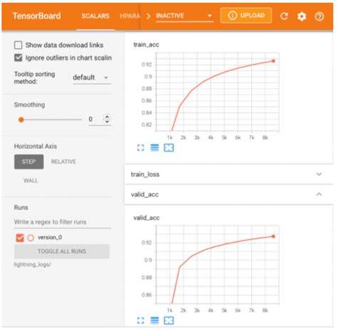 Higher Level Pytorch Apis A Short Introduction To Pytorch Lightning