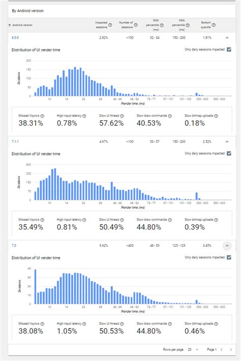 Slow Rendering In Android Vitals Issue Googleads Googleads Mobile Unity GitHub