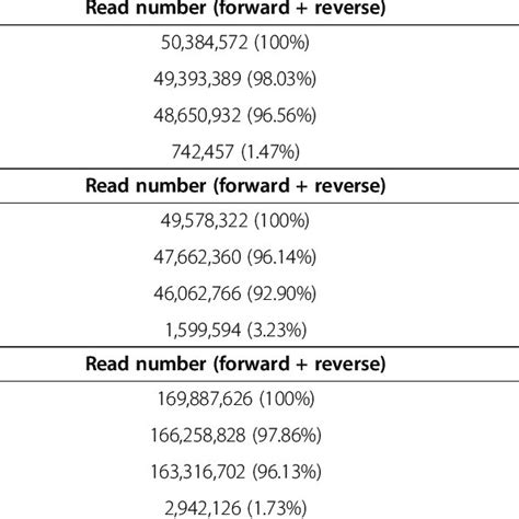 Methodology Of The Transcript Mapping Saturation Test Download Scientific Diagram