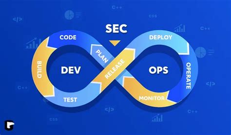 Vikas Khattri On Linkedin Devsecops Sdlc Devops Cio Ciso