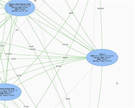 Zha Network Map Question Page 2 Zigbee Home Assistant Community