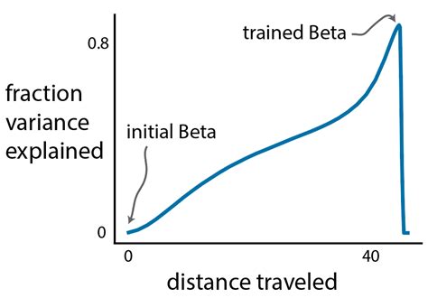 Step By Step Procedure For Choosing A Learning Rate And Other Optimization Hyperparameters