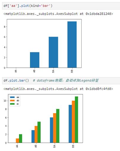 pandas入门详细教程 csdn博客